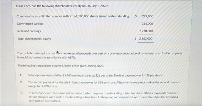 Solved The contributed surplus arose fhom net excess of | Chegg.com