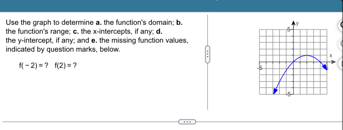 Solved Use the graph to determine a. ﻿the function's domain; | Chegg.com