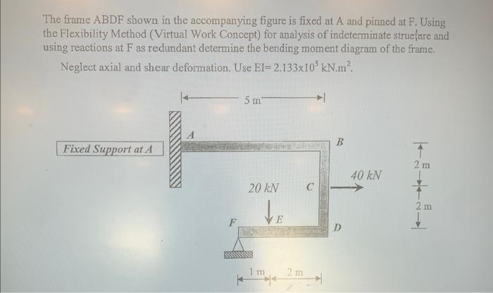 Solved The frame ABDF shown in the accompanying figure is | Chegg.com