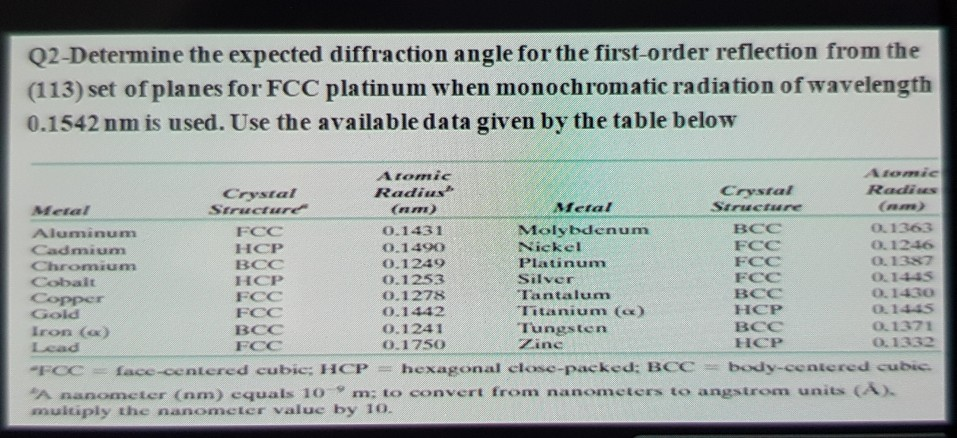 Solved Q2-Determine the expected diffraction angle for the | Chegg.com