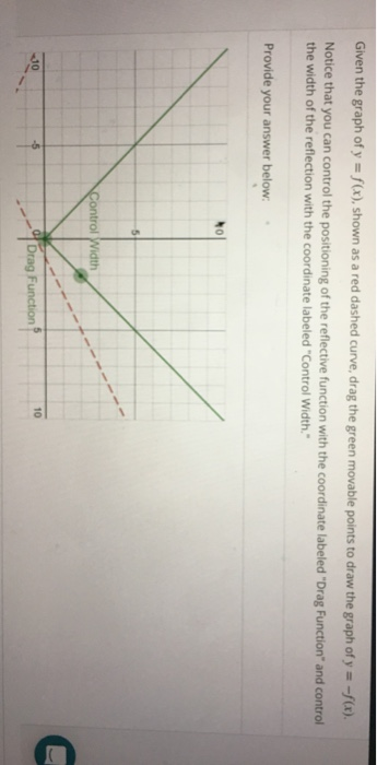 Solved Given the graph of y = f(x), shown as a red dashed | Chegg.com