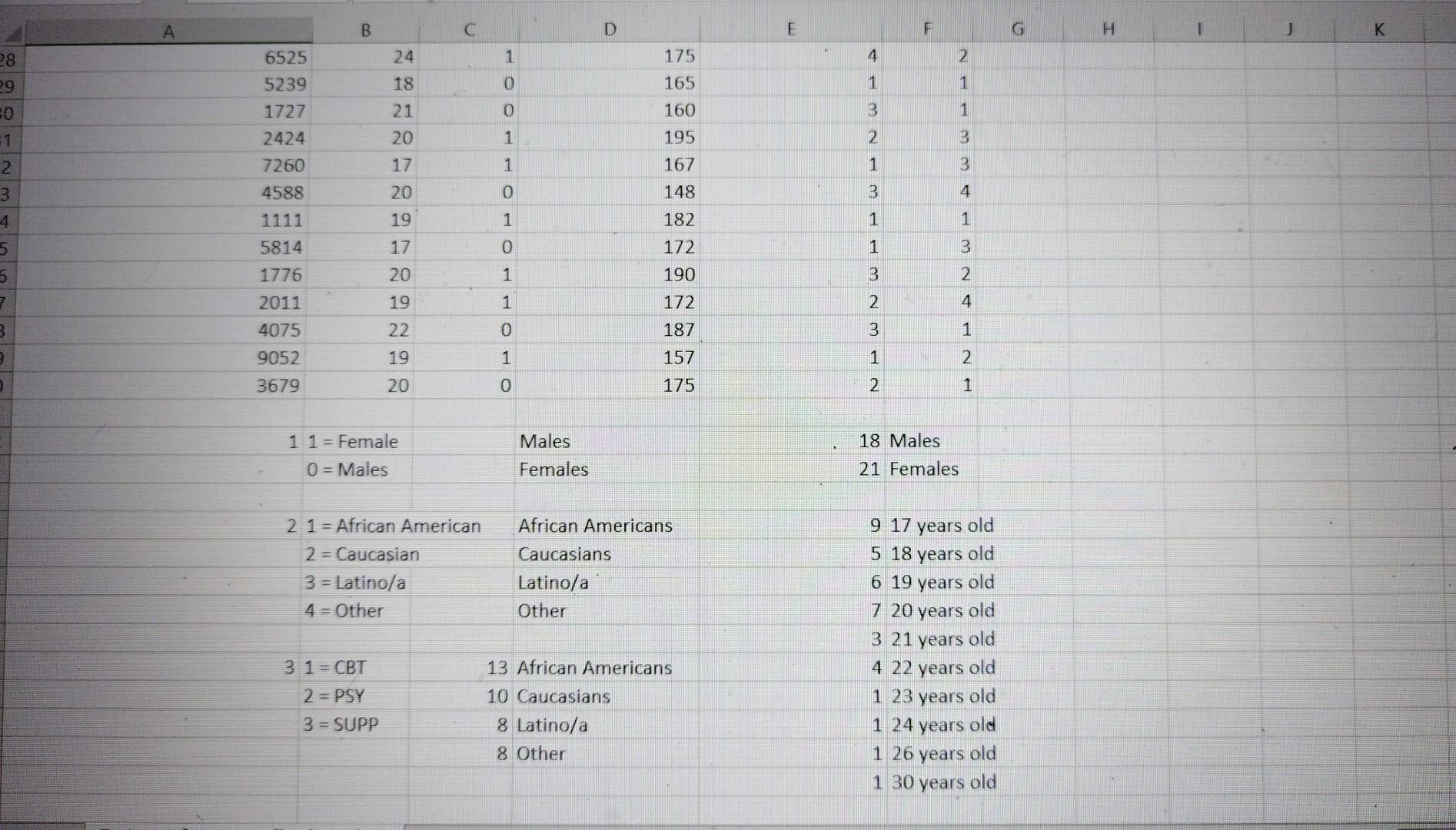 Solved Using Microsoft Excel and following the instructions | Chegg.com