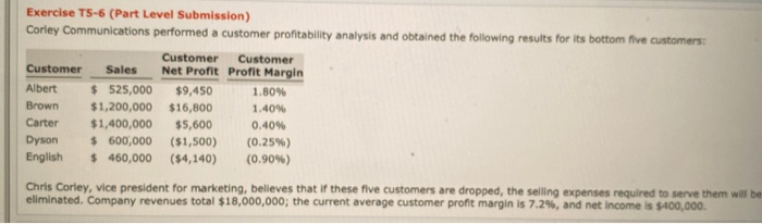 Solved Exercise T5-6 (Part Level Submission) Corley | Chegg.com