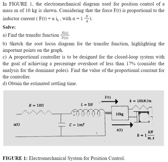 Solved In FIGURE 1, ﻿the electromechanical diagram used for | Chegg.com