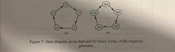 Solved Show the details in designing the sequence generator | Chegg.com