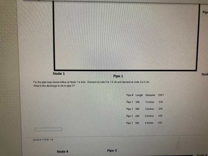 Node 4 Pipe 3 Node 3 Pipe 4 Pipe 2 Node 2 Node 1 Pipe | Chegg.com
