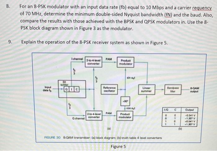 Explain The Operation Of The Qpsk Transmitter System