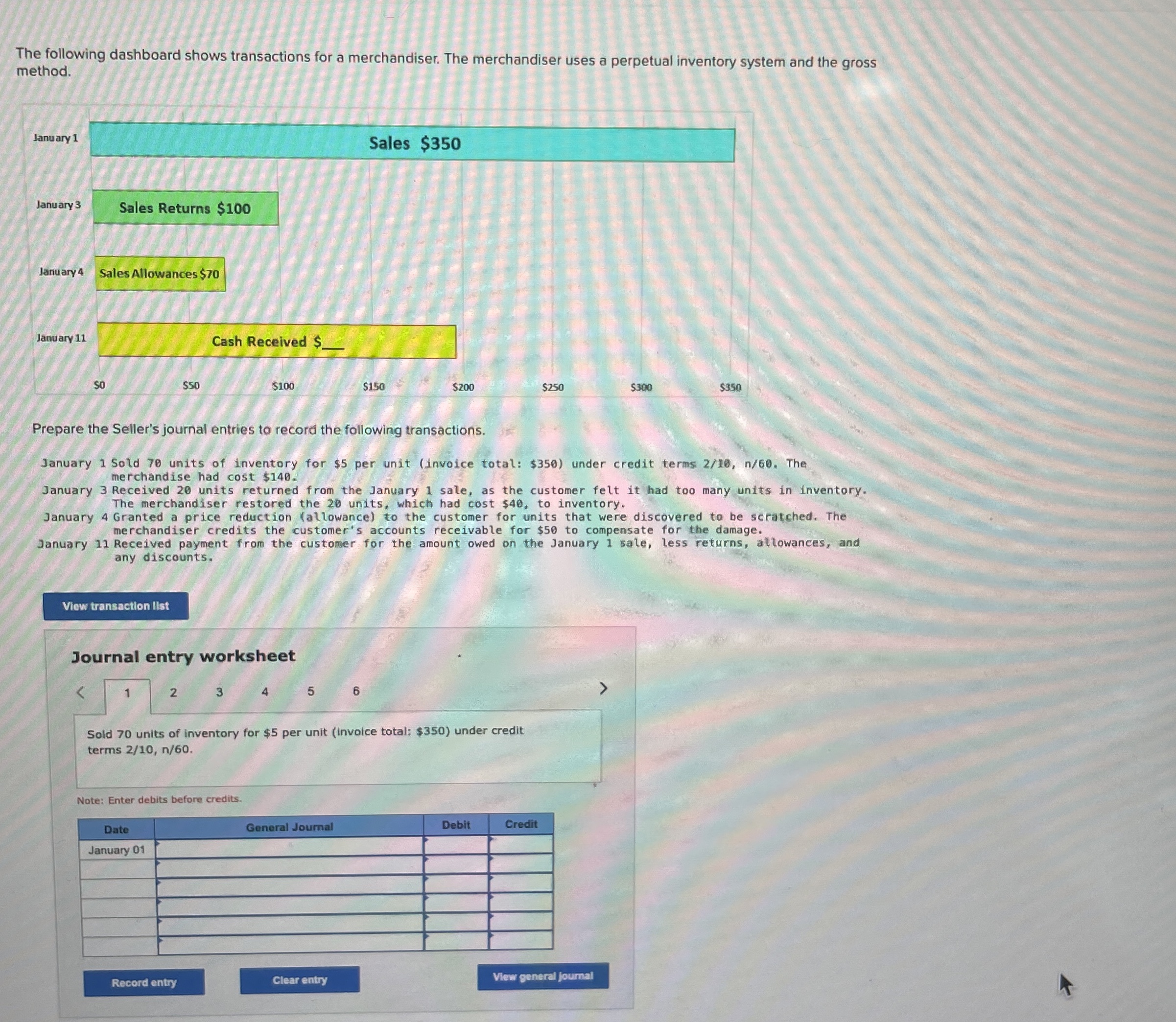 Solved The following dashboard shows transactions for a | Chegg.com