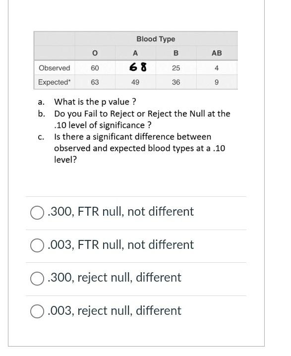 Solved a. What is the p value ? b. Do you Fail to Reject or | Chegg.com