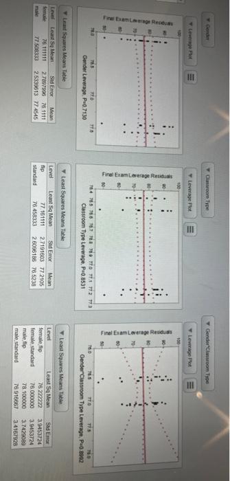 Solved Response Final Exam Whole Model Effect Summary | Chegg.com