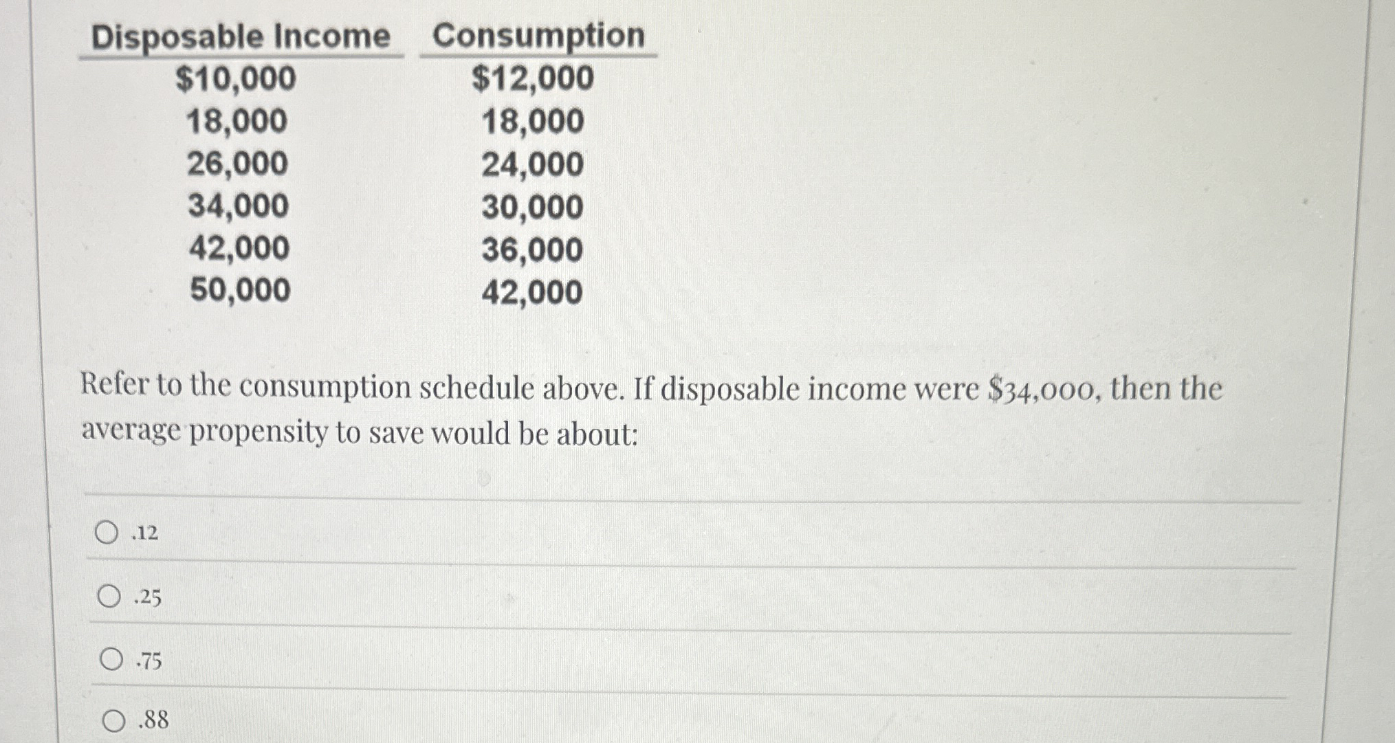 Solved \table[[Disposable | Chegg.com