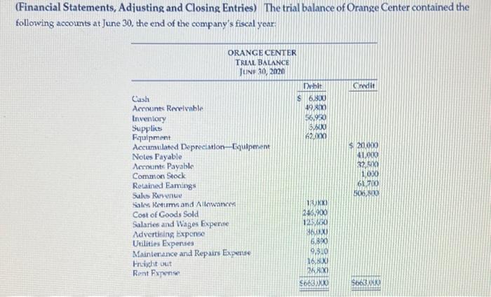 Solved (Financial Statements, Adjusting and Closing Entries) | Chegg.com