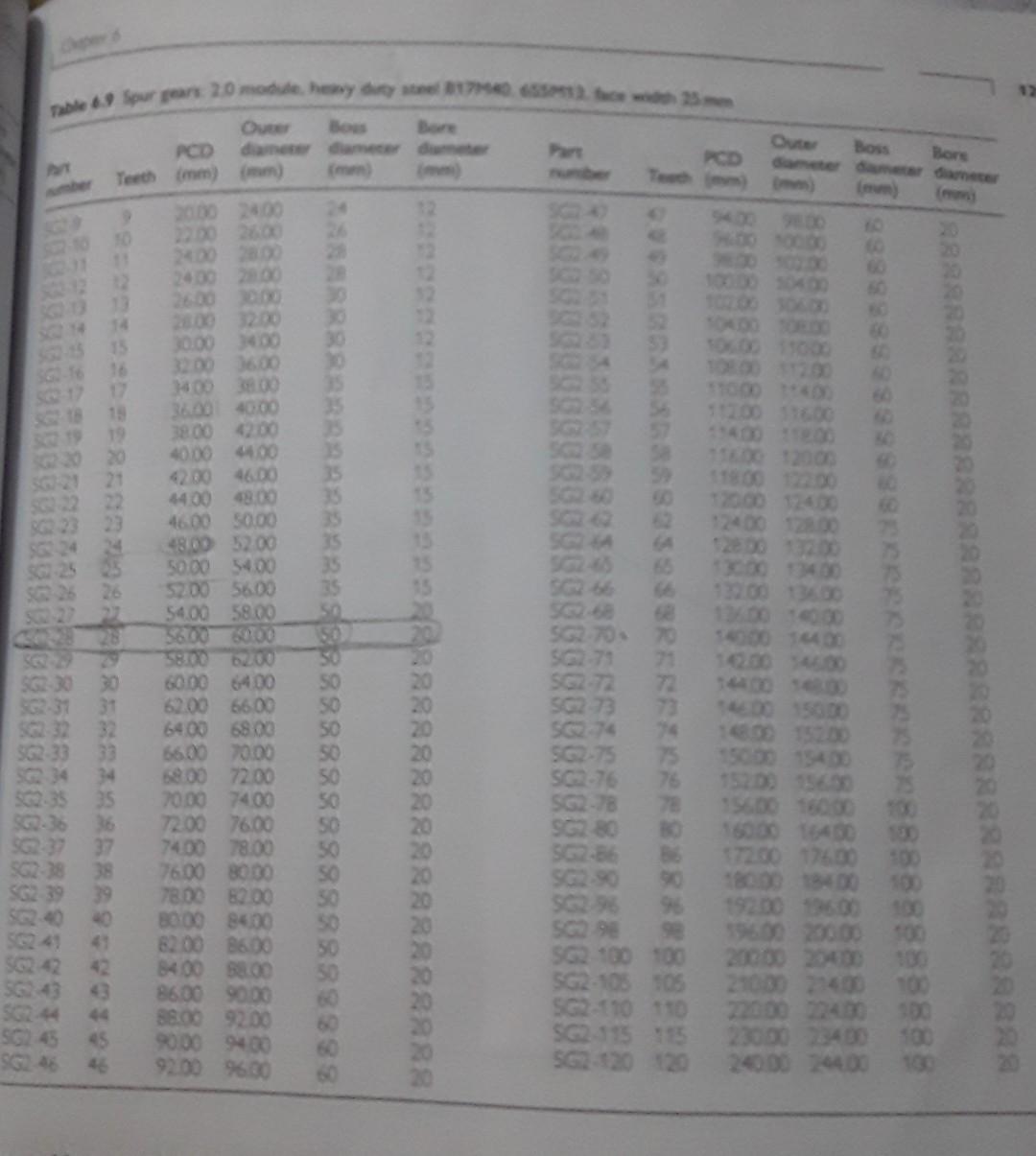 Table 1 Geared Motor Specifications Output Speed | Chegg.com