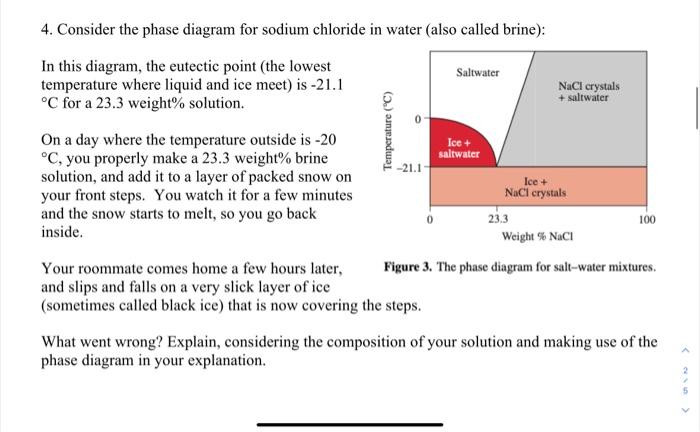 Phase Diagram Of Sodium Chloride Gcse Chemistry