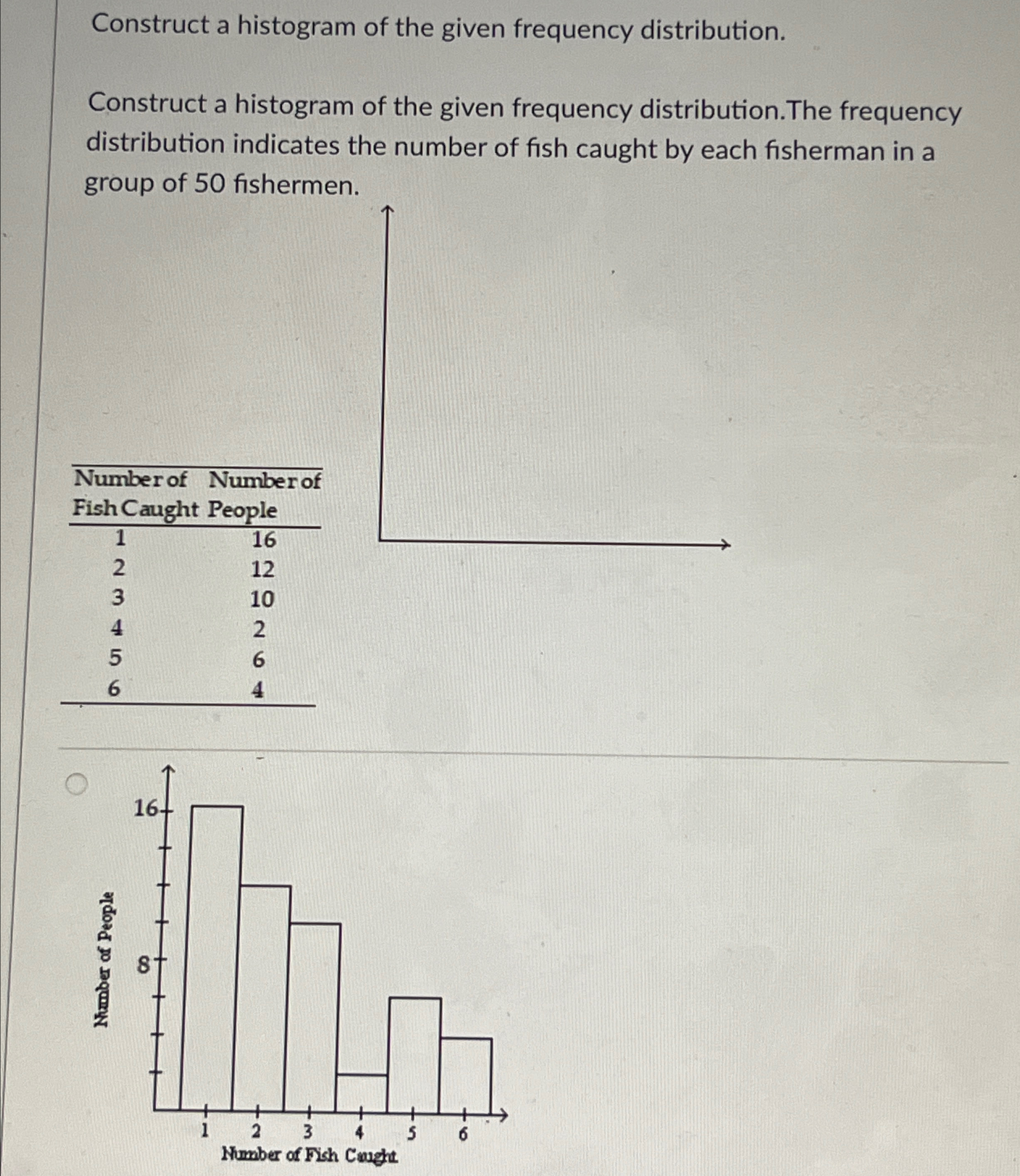 Solved Construct a histogram of the given frequency | Chegg.com