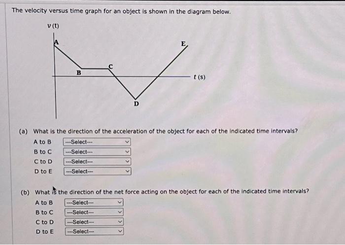 Solved The velocity versus time graph for an object is shown | Chegg.com