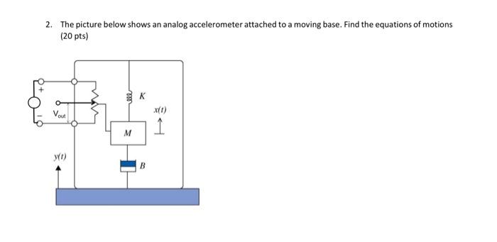 Solved 2. The picture below shows an analog accelerometer | Chegg.com