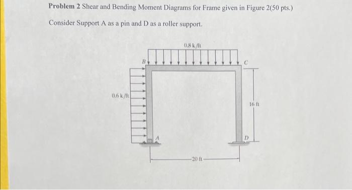 Solved Problem 2 Shear and Bending Moment Diagrams for Frame | Chegg.com