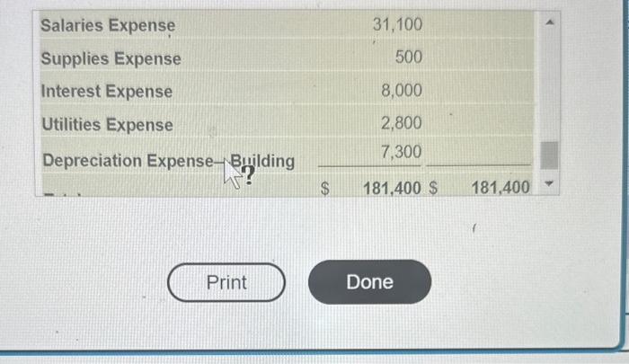 Solved The adjusted trial balance of Elmo Real Estate | Chegg.com