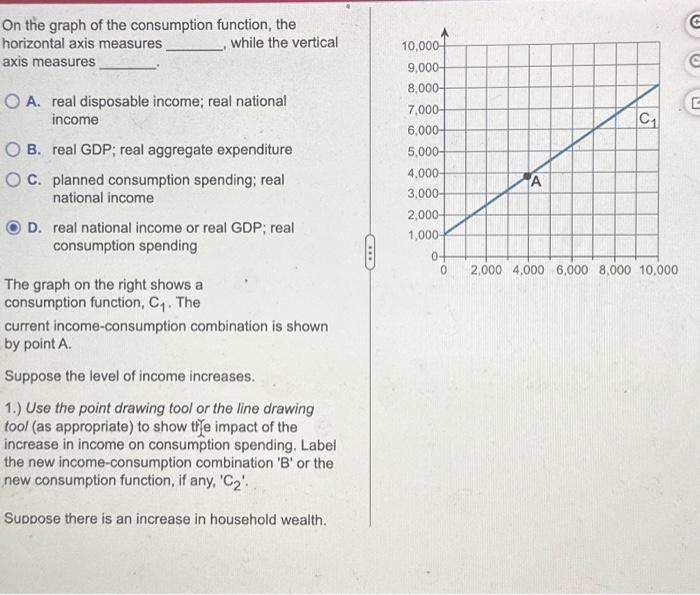 Solved On the graph of the consumption function, the | Chegg.com