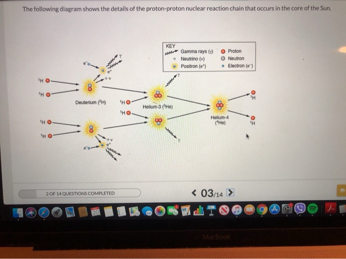 The following diagram shows the details of the | Chegg.com