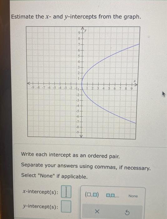 Solved Estimate the x - and y-intercepts from the graph. | Chegg.com