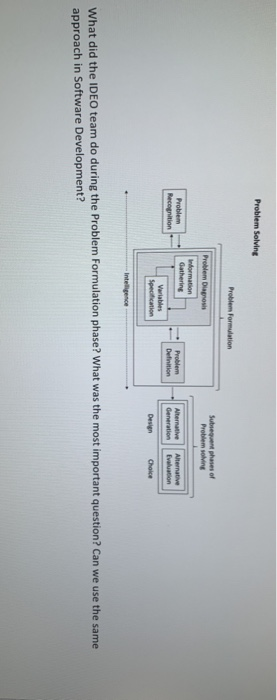 Solved Problem Solving Problem formulation Subsequent phases | Chegg.com