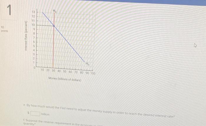 Solved Suppose a decrease in consumer confidence has caused | Chegg.com