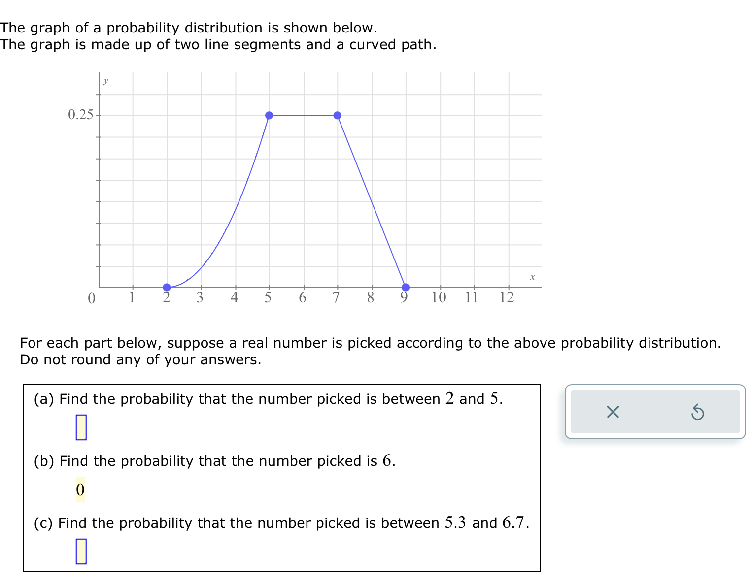 Solved The graph of a probability distribution is shown | Chegg.com