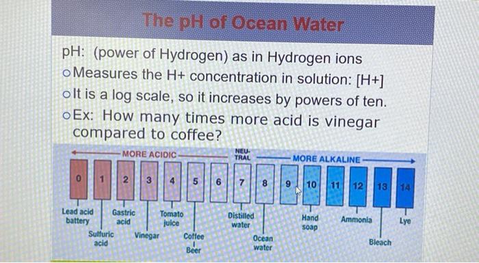 Solved The pH of Ocean Water pH: (power of Hydrogen) as in | Chegg.com