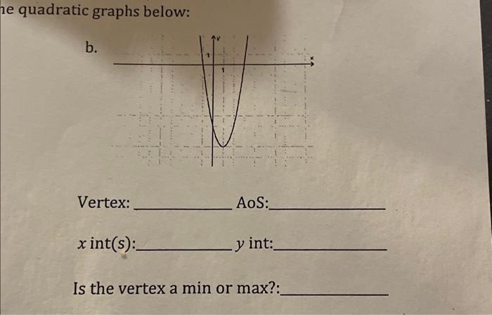 Solved quadratic graphs below: b. Vertex: AoS: x int(s): y | Chegg.com