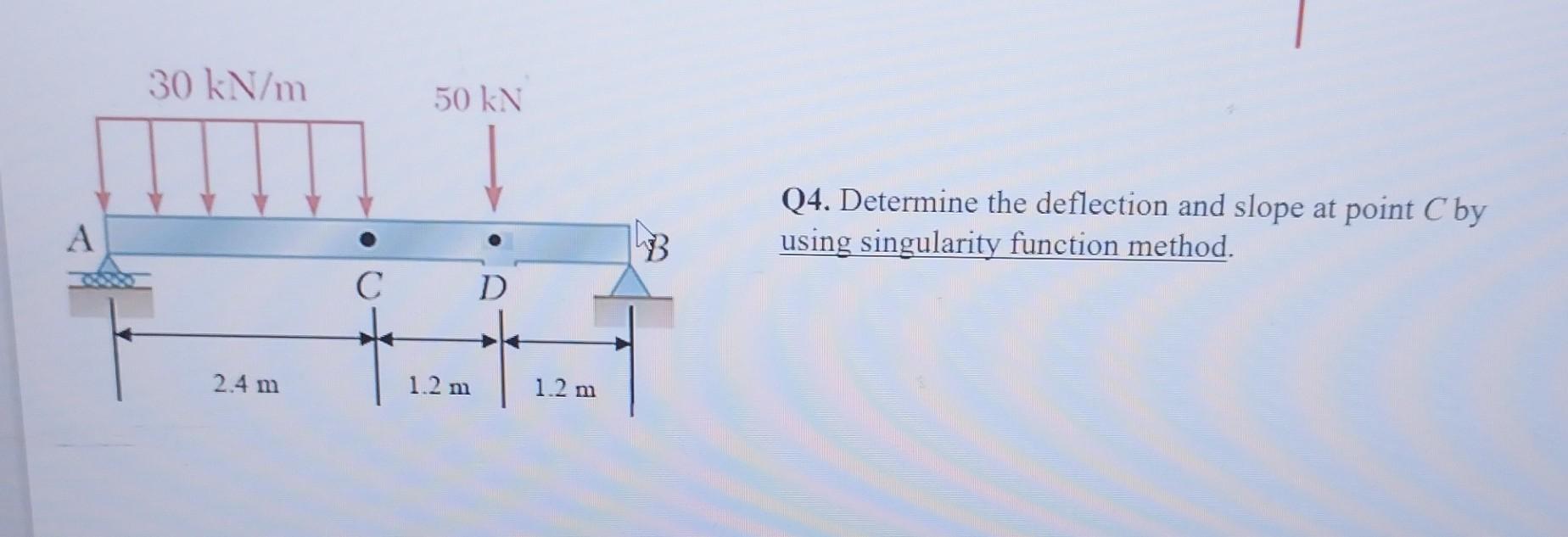 Solved Q4. Determine the deflection and slope at point C by | Chegg.com