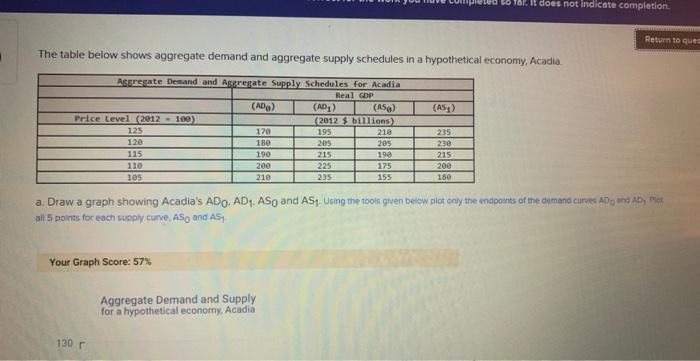 The table below shows aggregate demand and aggregate | Chegg.com