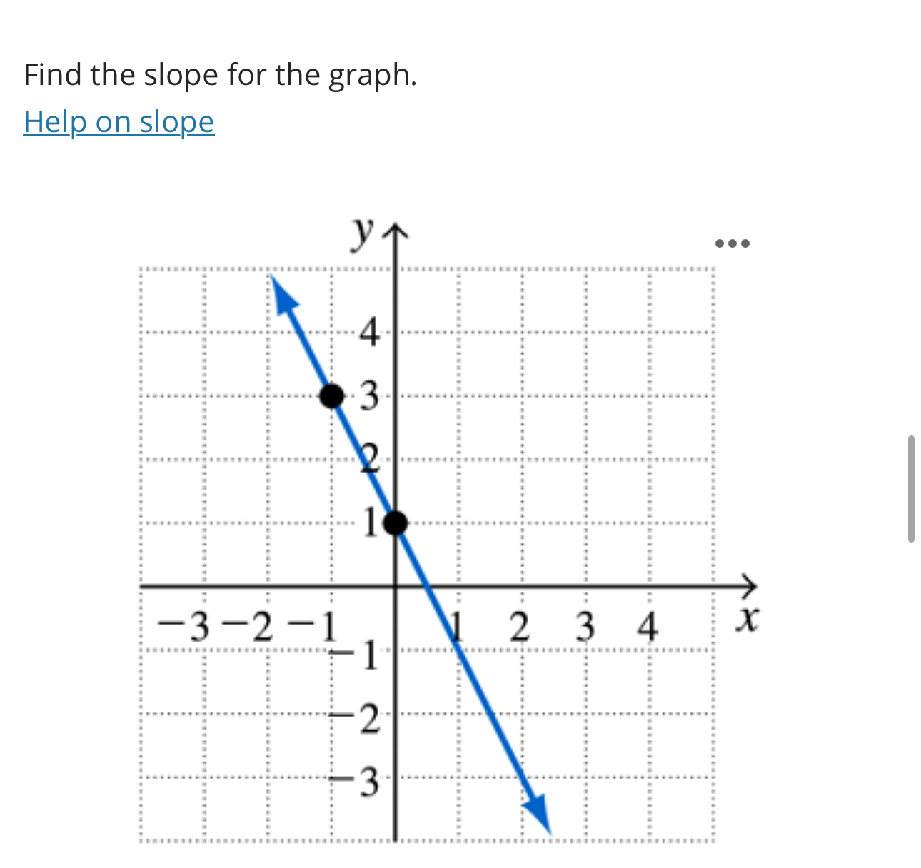 Solved Find the slope for the graph. Help on slope | Chegg.com
