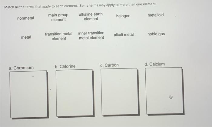 Solved Match all the terms that apply to each element. Some | Chegg.com
