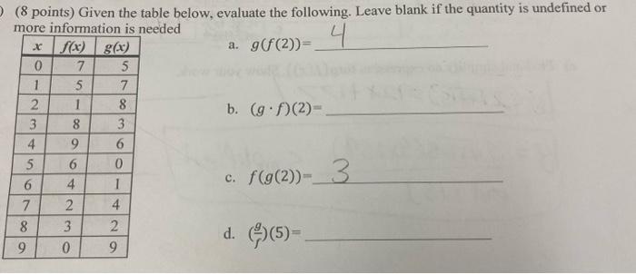 Solved (8 points) Given the table below, evaluate the | Chegg.com