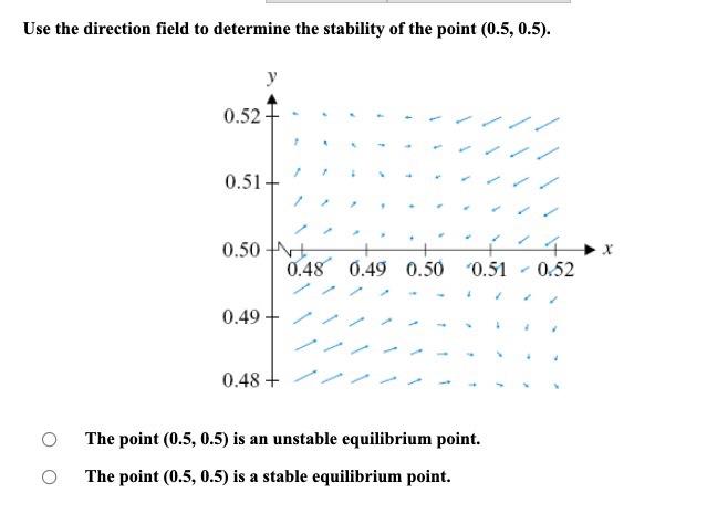 Solved Use the direction field to determine the stability of | Chegg.com