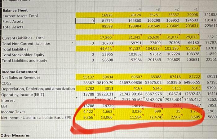 If the accumulated other comprehensive loss is | Chegg.com