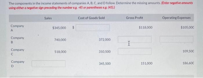 Solved 1st level accounting the profit and loss is cut out, | Chegg.com