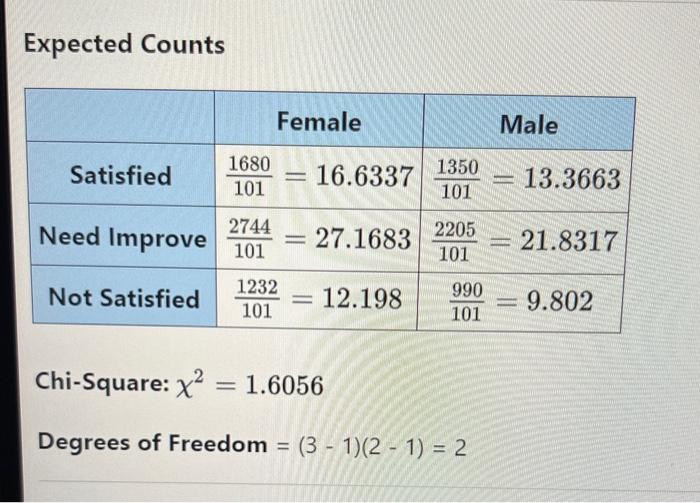 Solved What p-value should be ? and do we need to reject H0 | Chegg.com