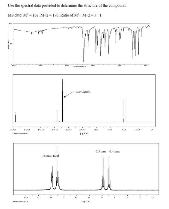 Solved Use the spectral data provided to determine the | Chegg.com