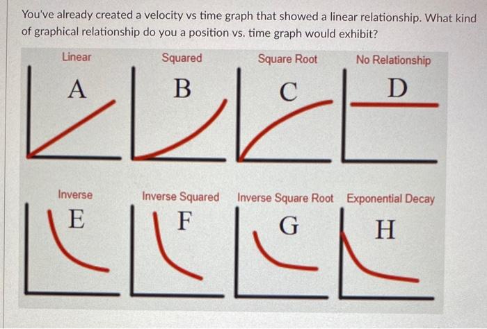 Solved You've already created a velocity vs time graph that | Chegg.com