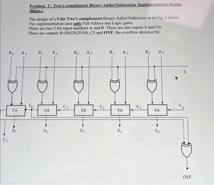 Solved Use the circuit above to add or subtract each of the | Chegg.com