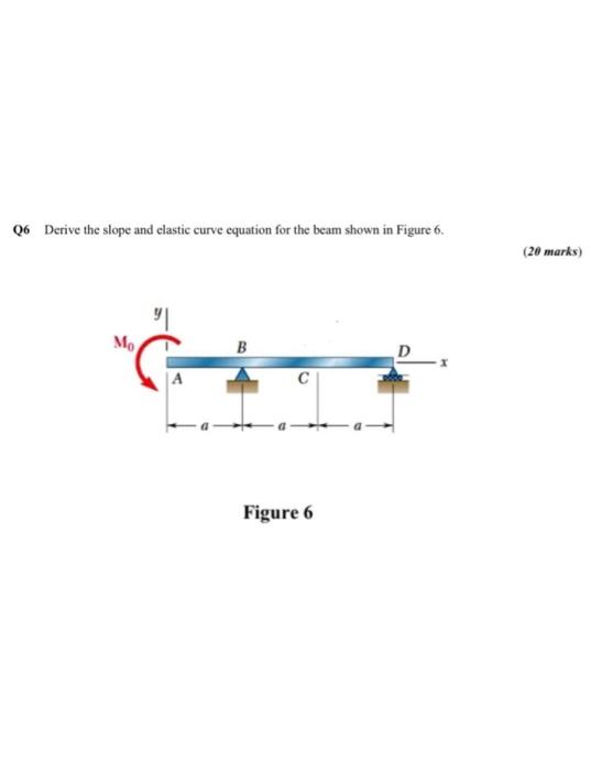 Solved 06 Derive the slope and elastic curve equation for | Chegg.com