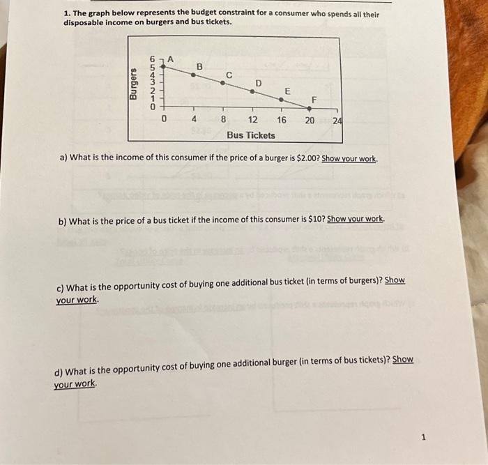 Solved 1. The graph below represents the budget constraint | Chegg.com