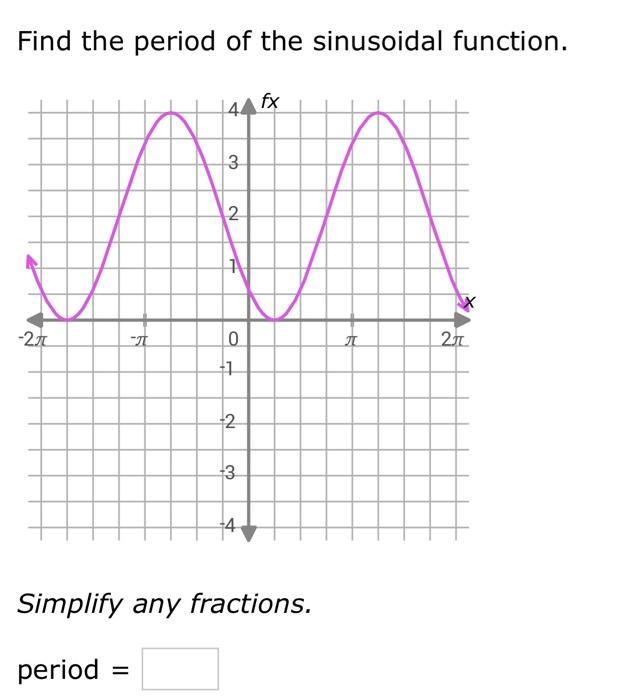 Solved Find the period of the sinusoidal function. Simplify | Chegg.com