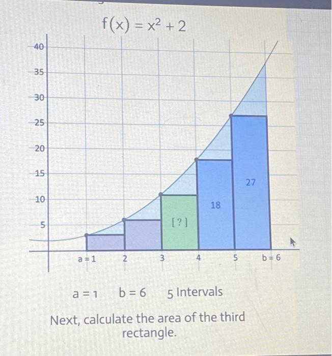 Solved approximate the area under the function between a and | Chegg.com