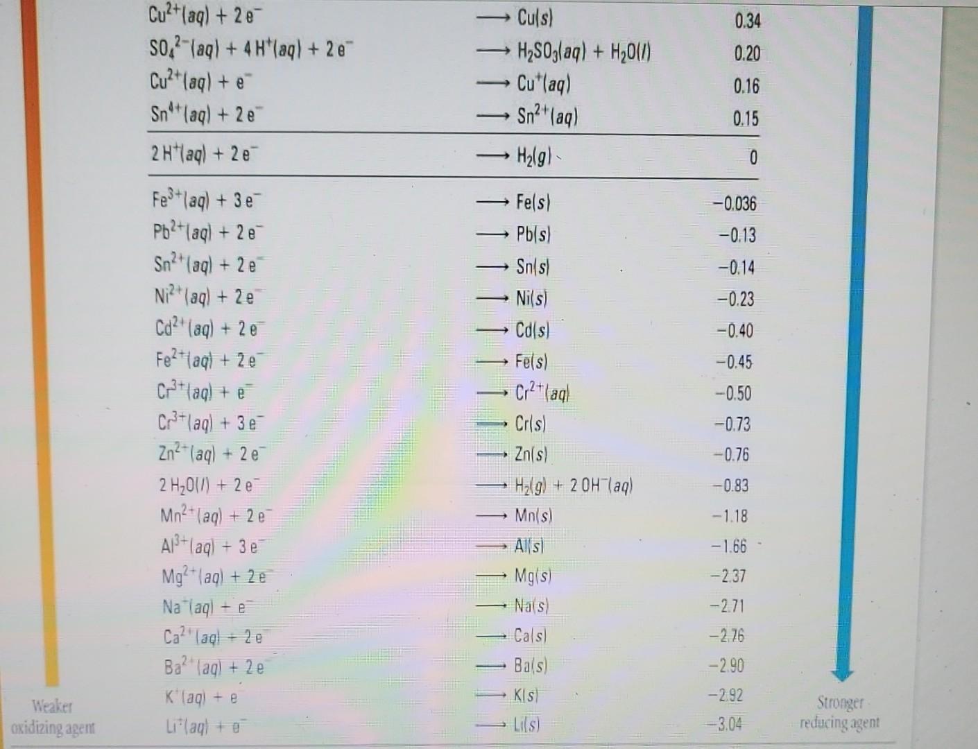 Solved 3. Consider the following reaction: Pb? * (Ac) + Mg | Chegg.com