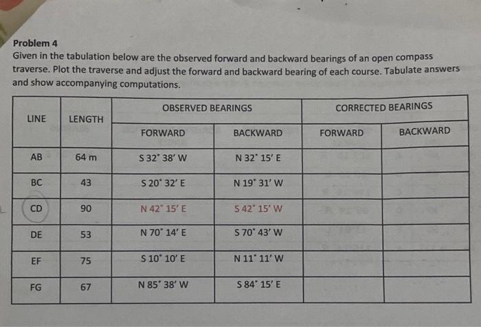Solved Problem 4 Given in the tabulation below are the | Chegg.com