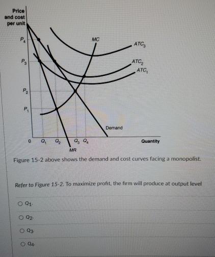 Solved Figure 15-2 above shows the demand and cost curves | Chegg.com Solved Figure 15-2 above shows the demand and cost curves | Chegg.com